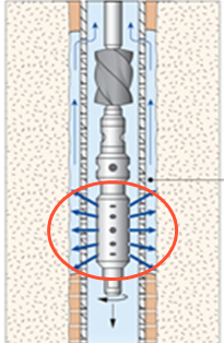 HydraWash™ | Cup Type Perf, Wash & Cement for Well Abandonment