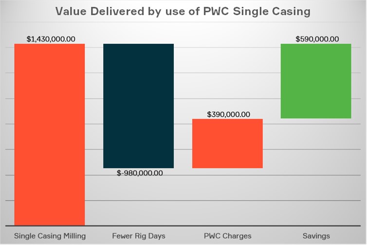 Slot Recovery Techniques | HydraWell Slot Recovery Solutions